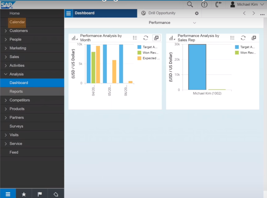 Honest Reviews of the Top 8 CRM Systems in Hong Kong