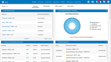 The Best Financial Services Software - 2023 Review
