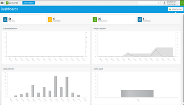 Best CPQ Software of 2023 | Configure, Price, Quote