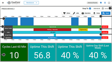 The Best Manufacturing Execution Systems - Our 2024 Review