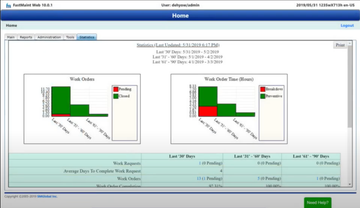 7 Best Predictive Maintenance Software - 2024 Reviews