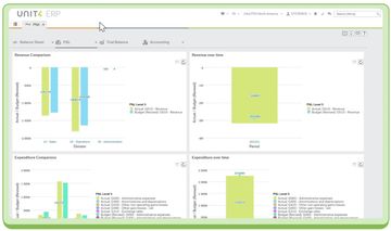 7 Best Financial Management Software of 2023