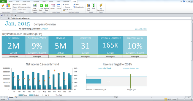Best Business Budgeting Software | Our 2024 Review