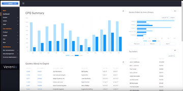 Best CPQ (Configure, Price, and Quote) Software of 2024