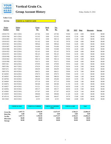 The Best Farm Management Software - 2022 Review