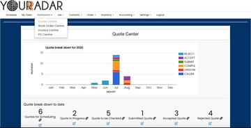 Best Field Service Management Software of 2024