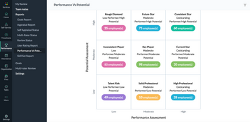 Zoho People | 2024 Reviews, Pricing, Pros, and Cons
