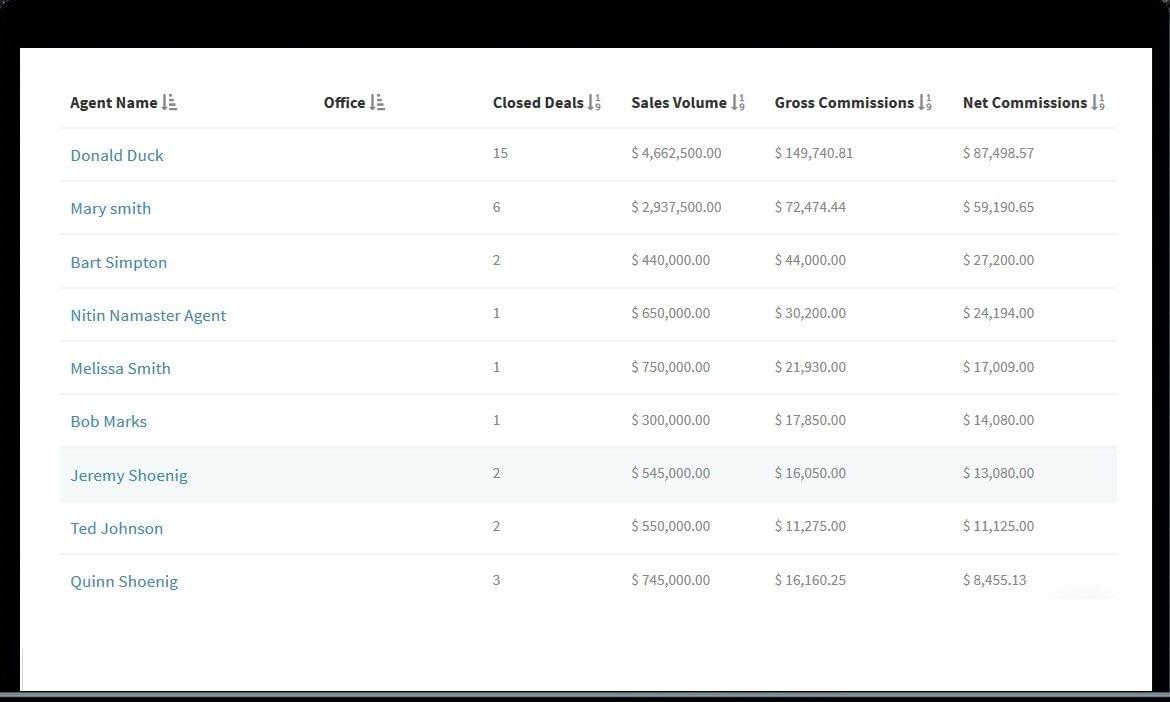 Best Real Estate Brokerage Software - Reviews