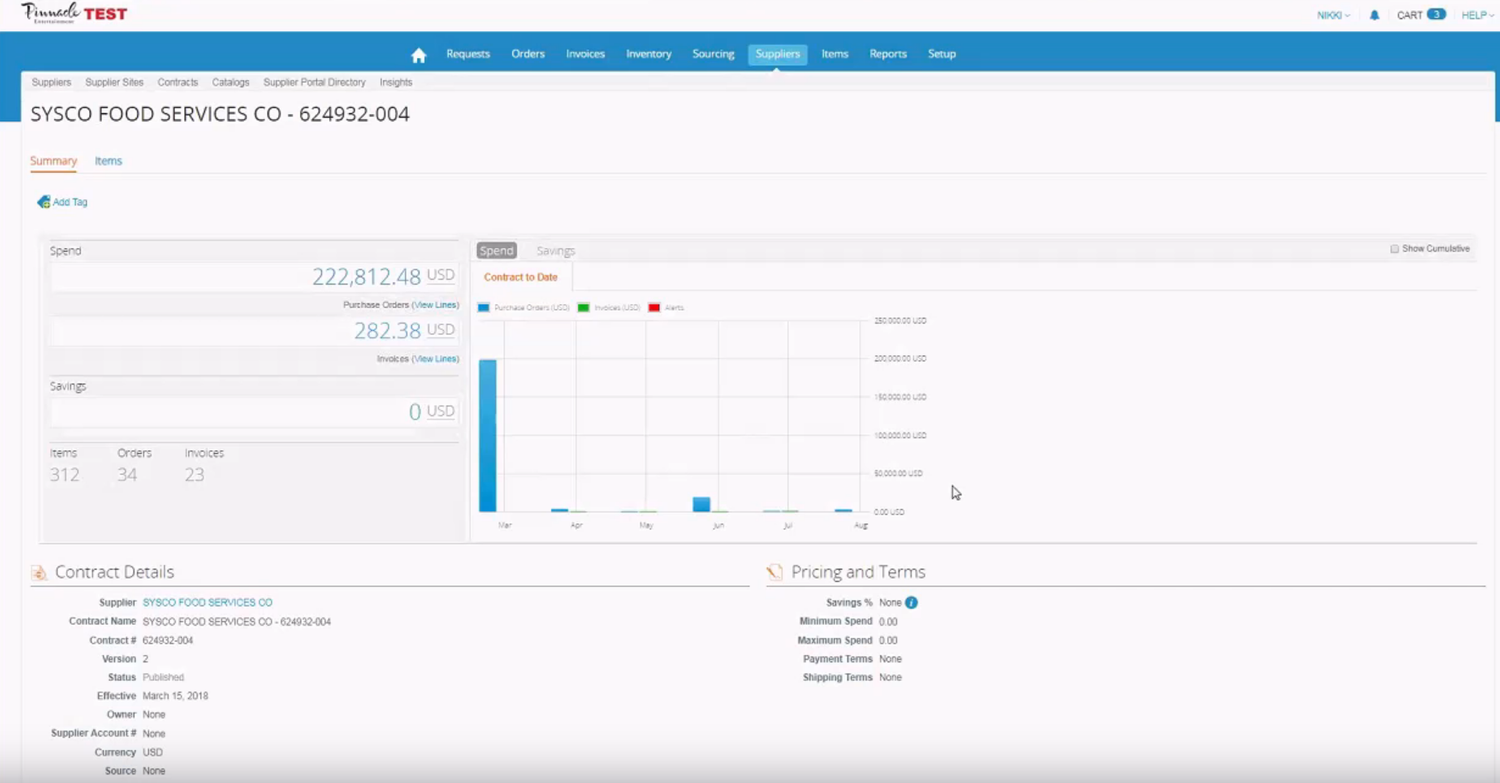 7 Best Procure-to-Pay Software Solutions for 2025