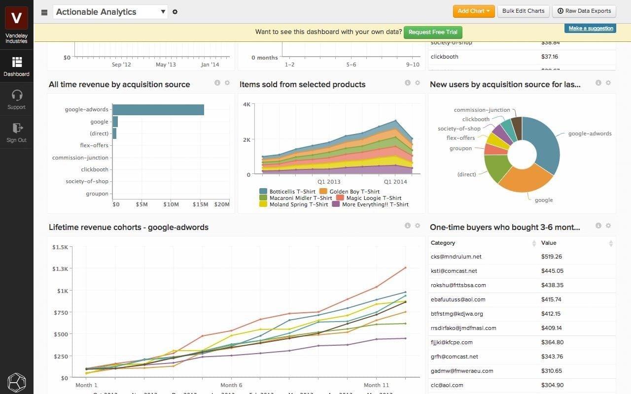 The Best Data Visualization Tools: Reviews, Pricing