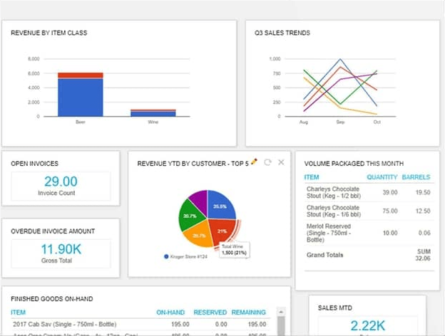 The Best Brewery Software Review And Comparisons