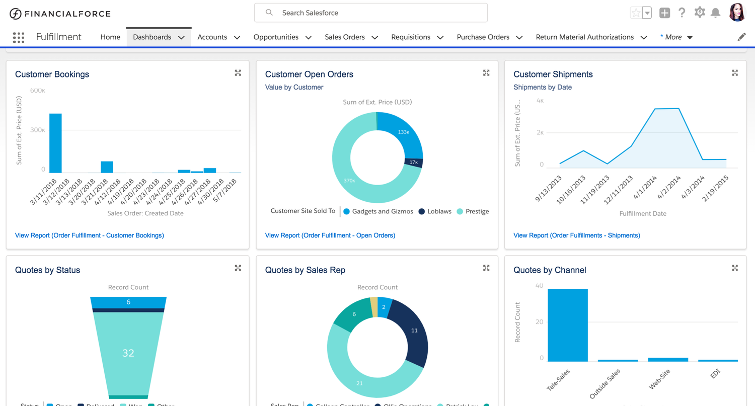 7 Best Financial Management Software of 2023