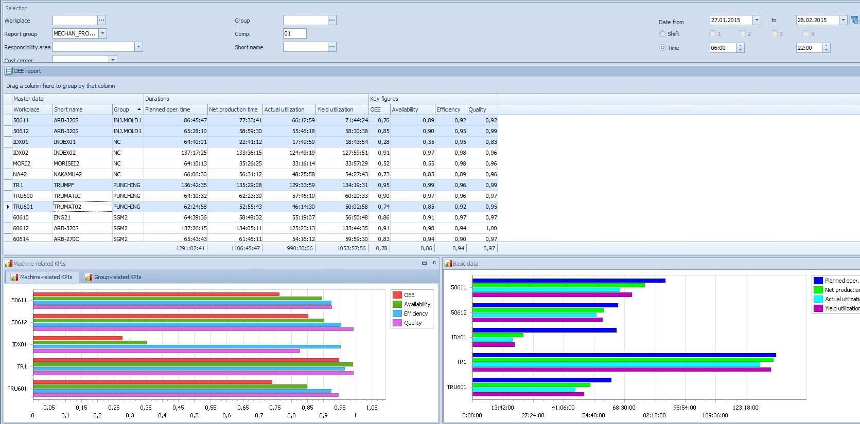 Hydra MES | 2018 Reviews, Pricing, Screenshots, Demo