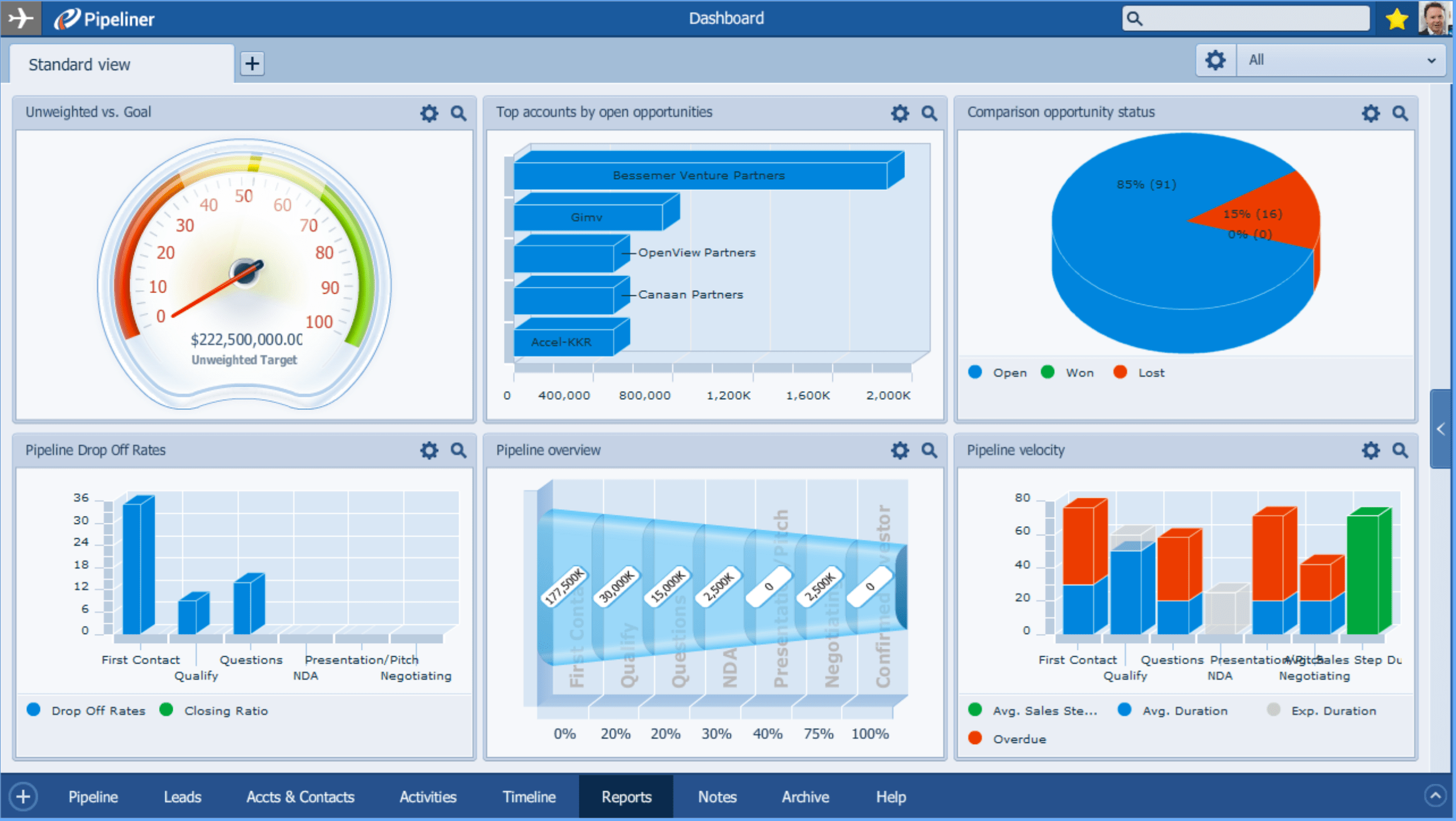 Pipeliner CRM | 2018 Pricing, Screenshots, Demo