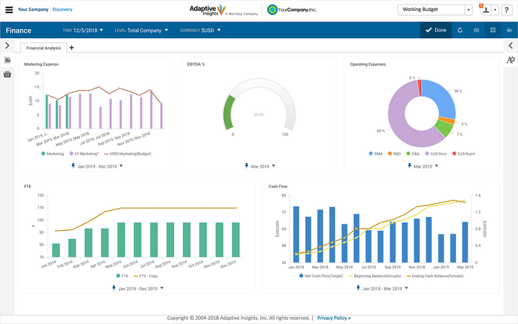 ERP vs. EPM: How Are They Different? ERP vs. EPM: How Are They Different?