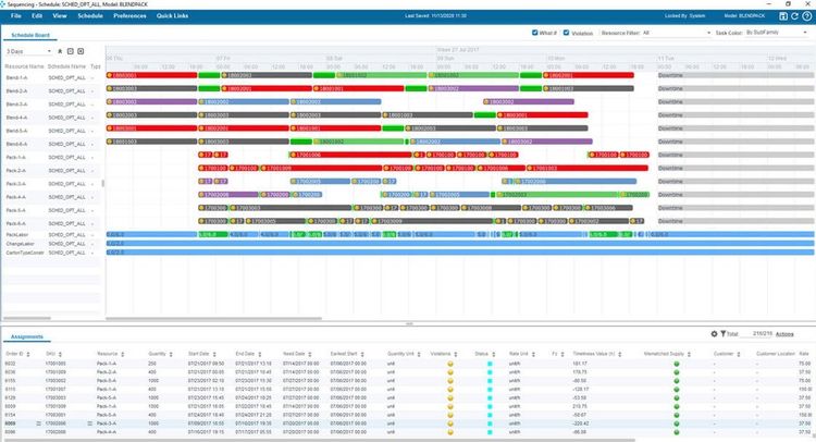 10 Best Demand Planning Software of 2024