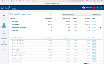 Medical revenue cycle management software - Techstera