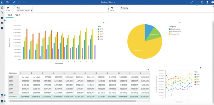 Best Fresh Produce Software of 2024