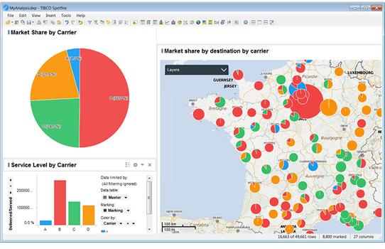 Tibco Spotfire