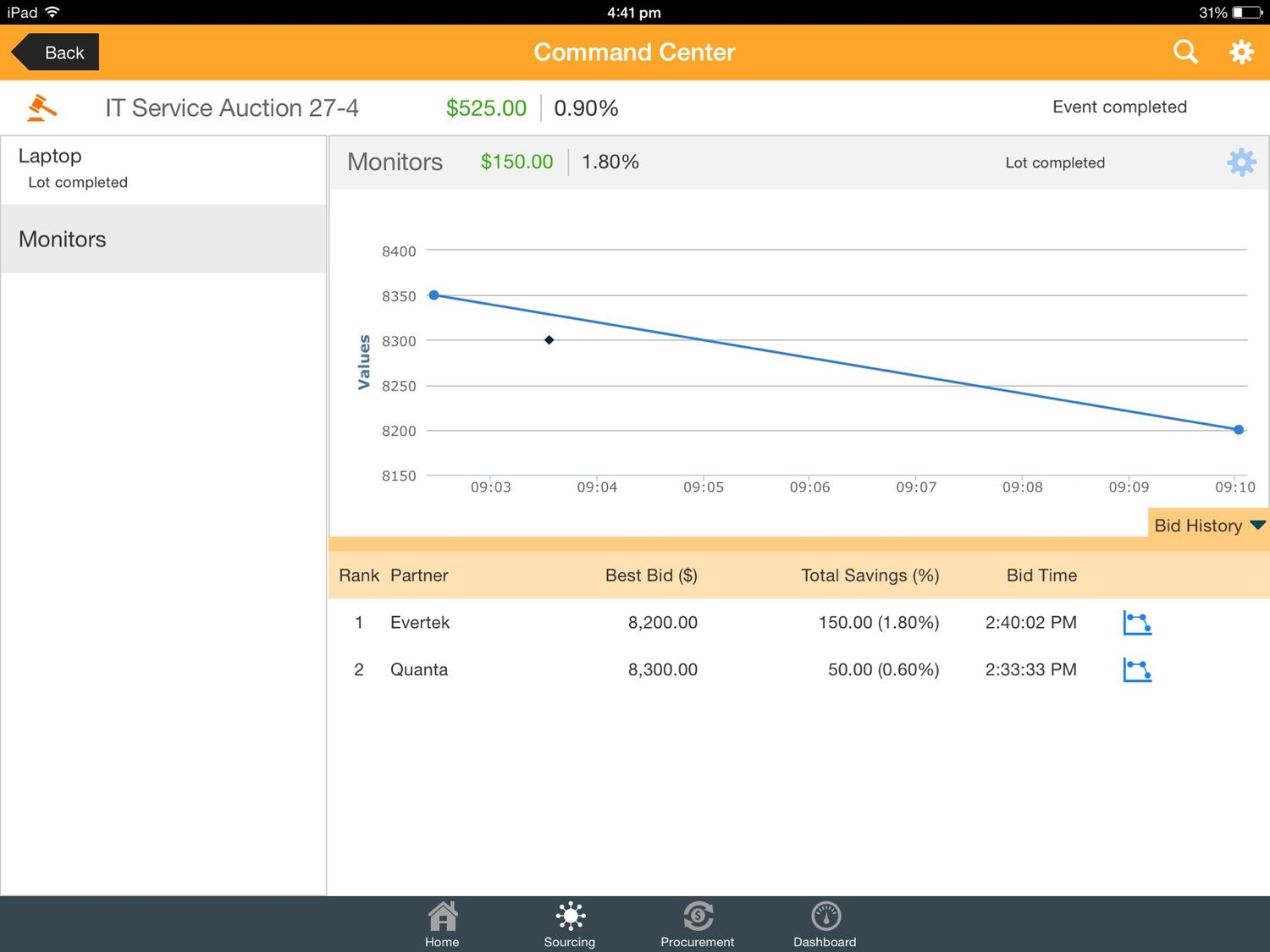 Best Procurement Software | Our 2025 Review